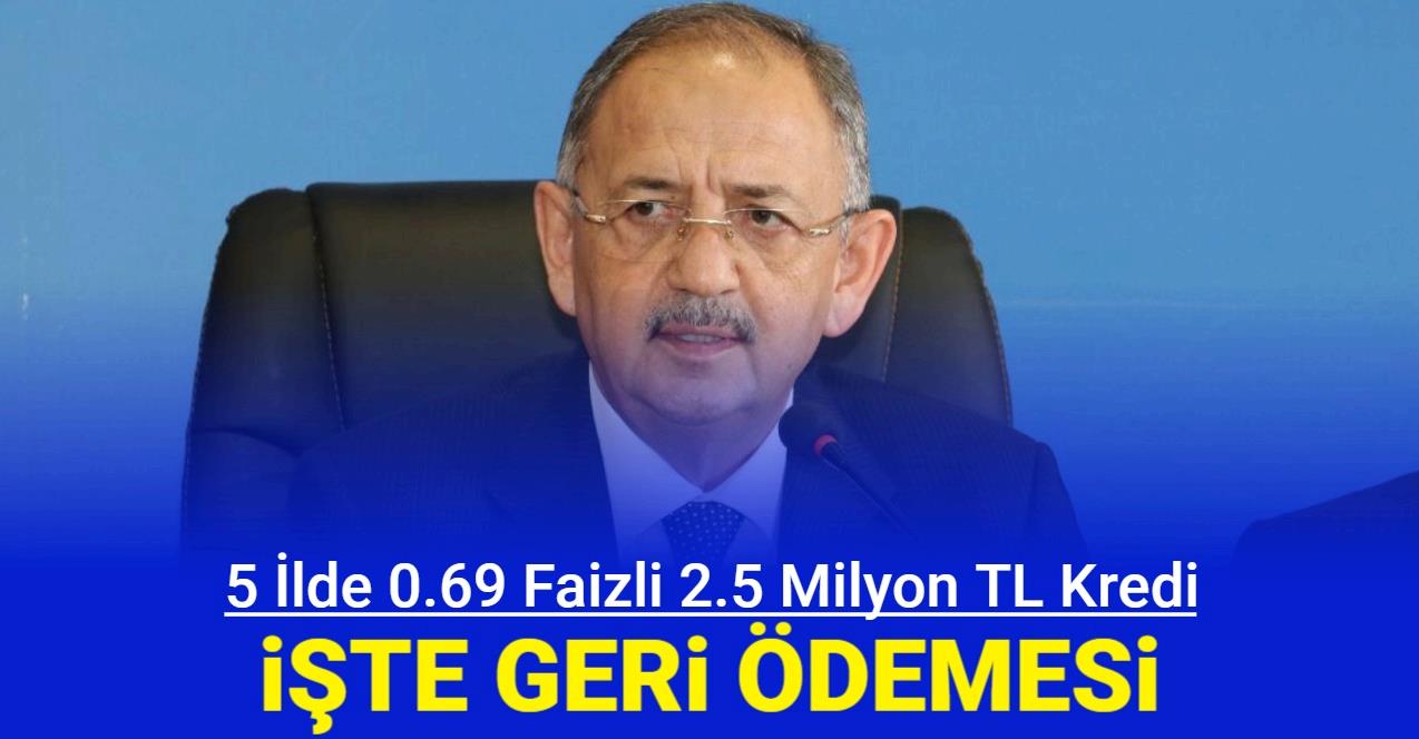 5 ilde 0.69 faizli 180 ay vadeli kredi başvurusu: İşte kredi hesaplaması - Finans 7