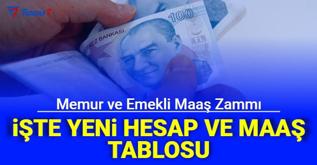 Enflasyon Farkı Netleşiyor: İşte Memur ve Emeklilerin Ocak 2023 ... Enflasyon Farkı Netleşiyor: İşte Memur ve Emeklilerin Ocak 2023 ...
