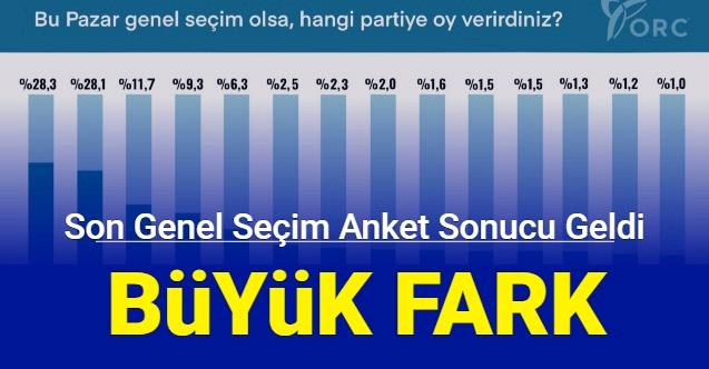 Son anket sonucu geldi: İşte Erdoğan ve Kılıçdaroğlu'nun oy oranı ... Son anket sonucu geldi: İşte Erdoğan ve Kılıçdaroğlu'nun oy oranı ...